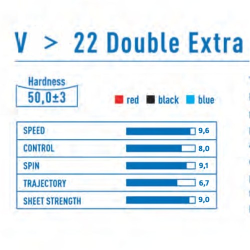 Victas V > 22 Double Extra – Rodney's Table Tennis